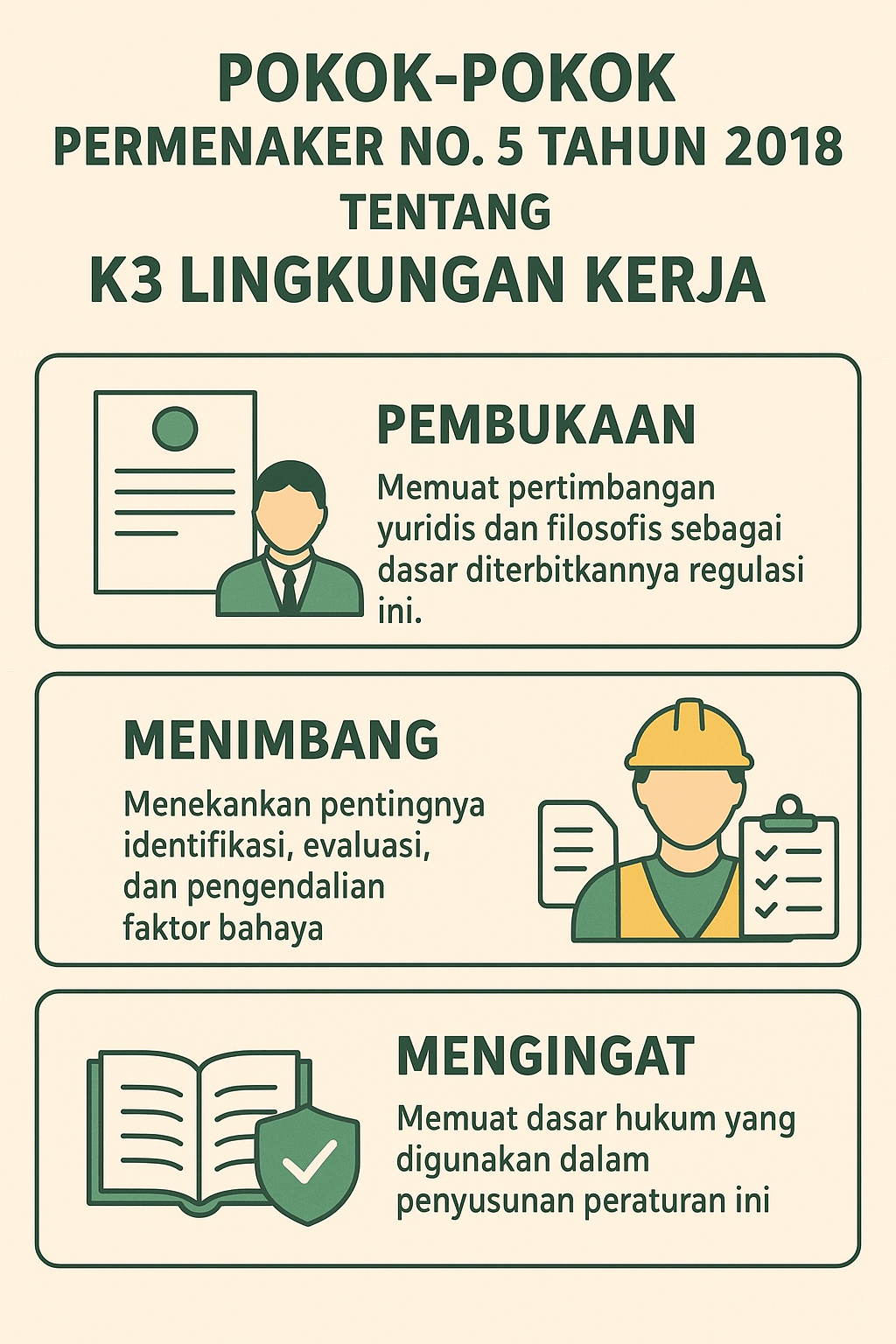 Permenaker No. 5 Tahun 2018 Tentang K3 Lingkungan Kerja - PT. Cipta Mas Jaya - PJK3 Riksa Uji