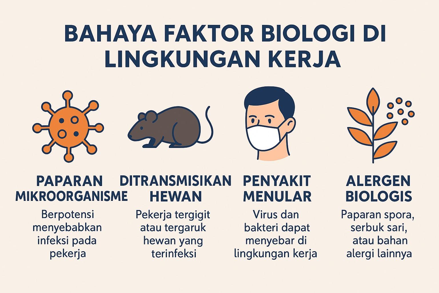 Faktor Biologi di Lingkungan Kerja - PT. Cipta Mas Jaya - PJK3 Riksa Uji